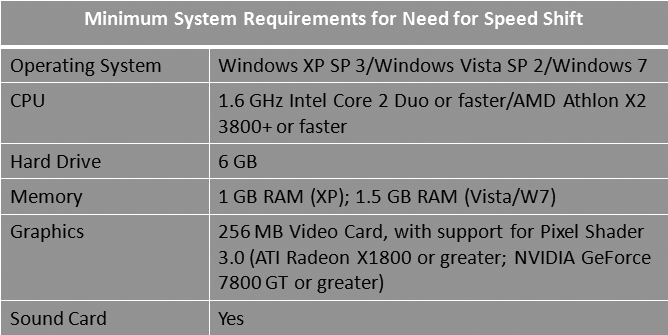 Need for Speed Shift Free Download for PC Full Version (Simple Way)