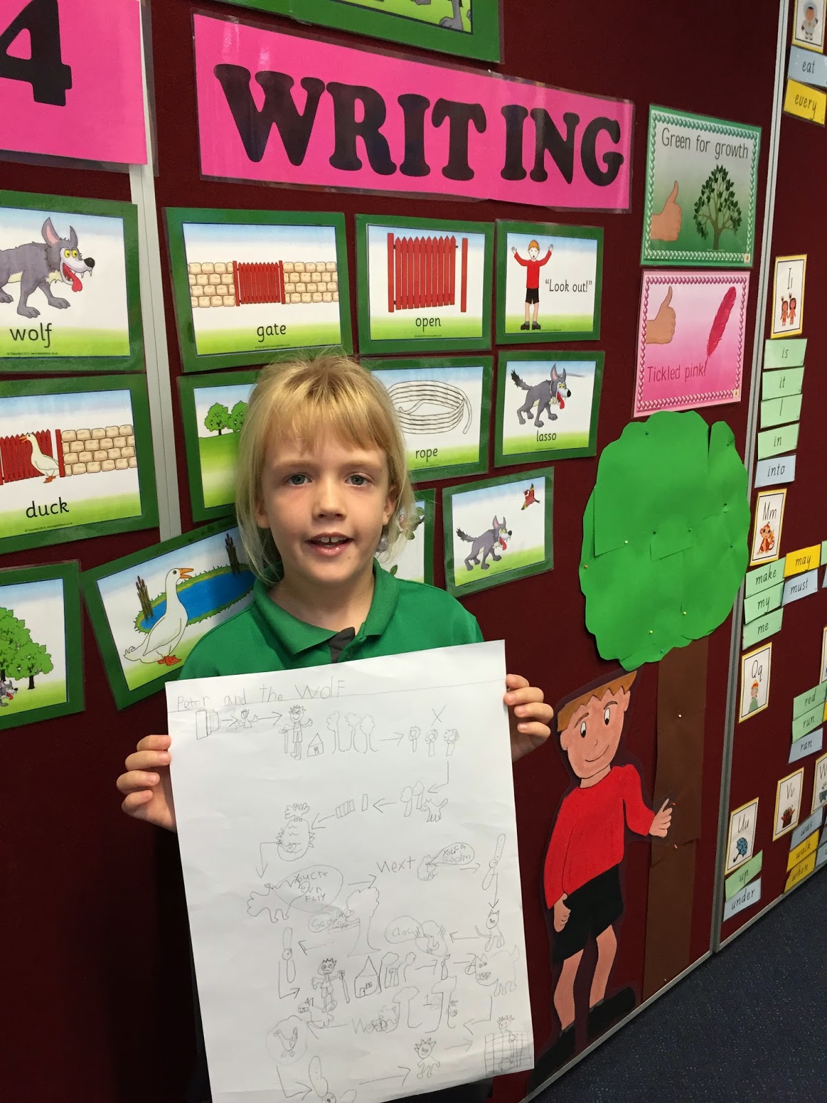 Mrs Duffy's Dazzling Year Ones: Talk For Writing