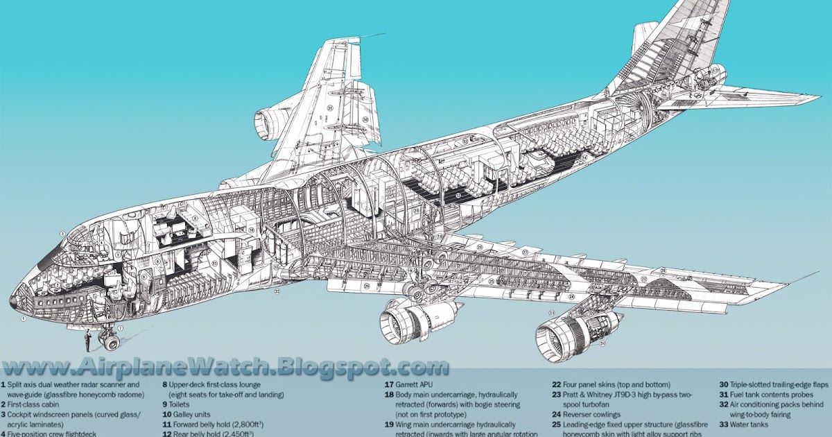 Airplane Watch : Boeing 747-100 Cutaway Poster