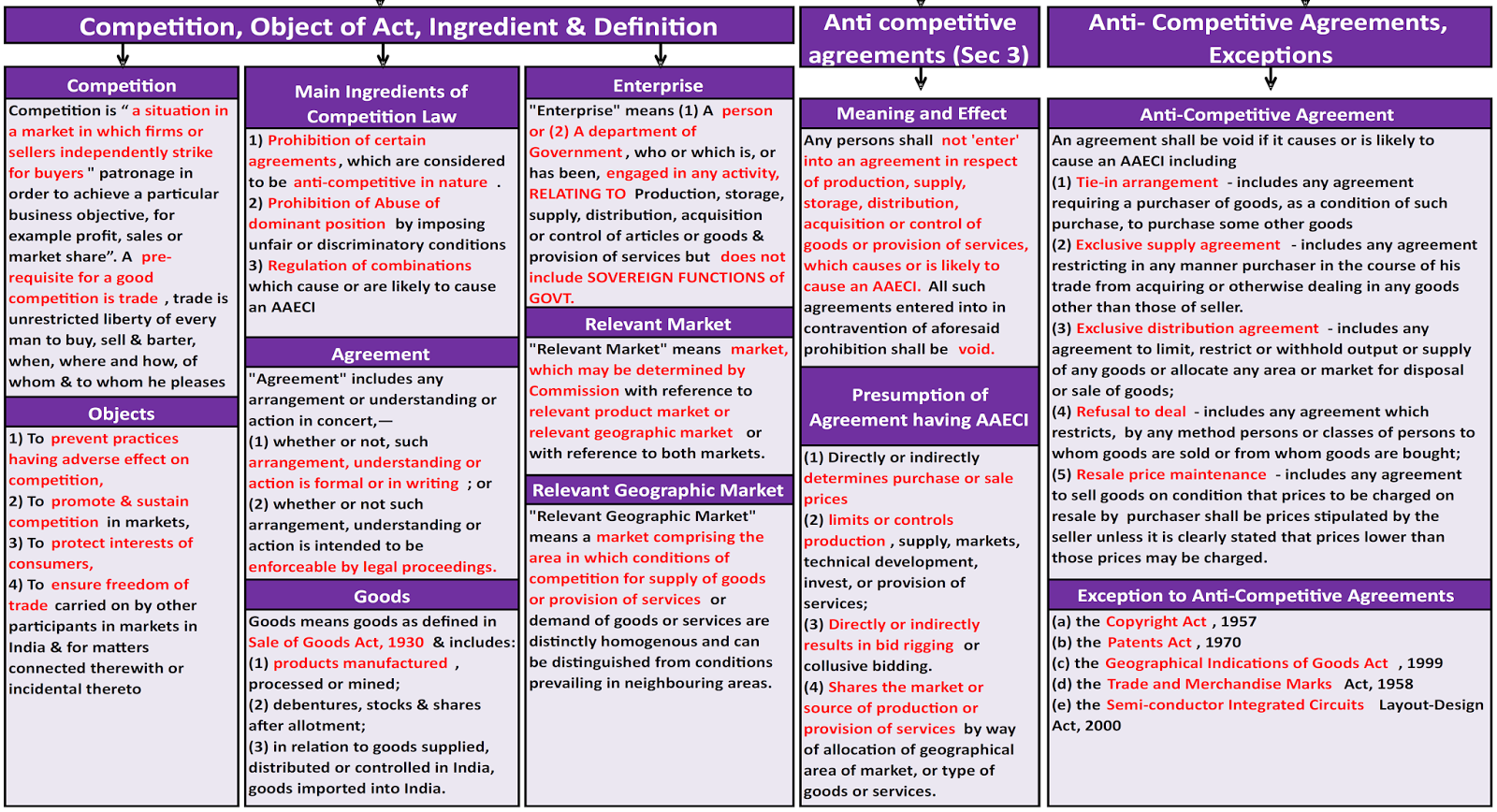 CA FINAL SHORT NOTES ON COMPETITION ACT 2002 FOR NOV 2017