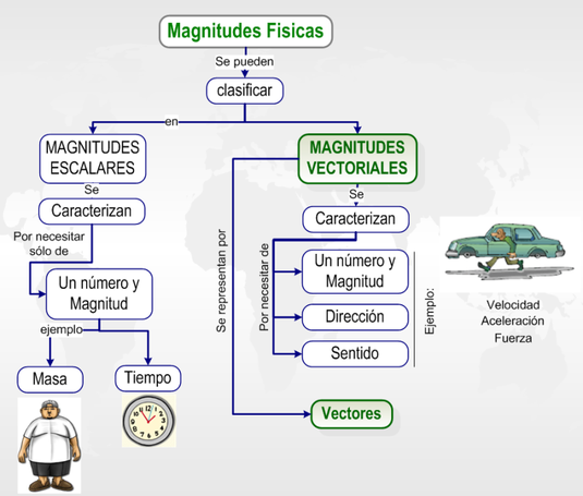 ¿Se pueden entender las matemáticas? : Magnitudes escalares y ...