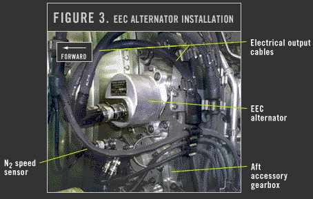 CONTROL SYSTEM BOEING 737