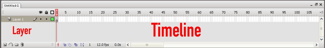 Pengenalan Adobe Flash | ANIMASI GUE.COM
