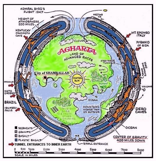 Proof of Hollow Earth!