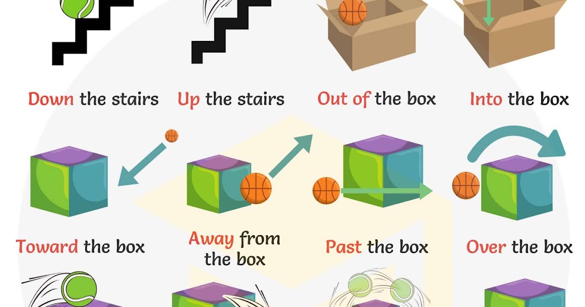 English is FUNtastic: Prepositions of movement - infographic