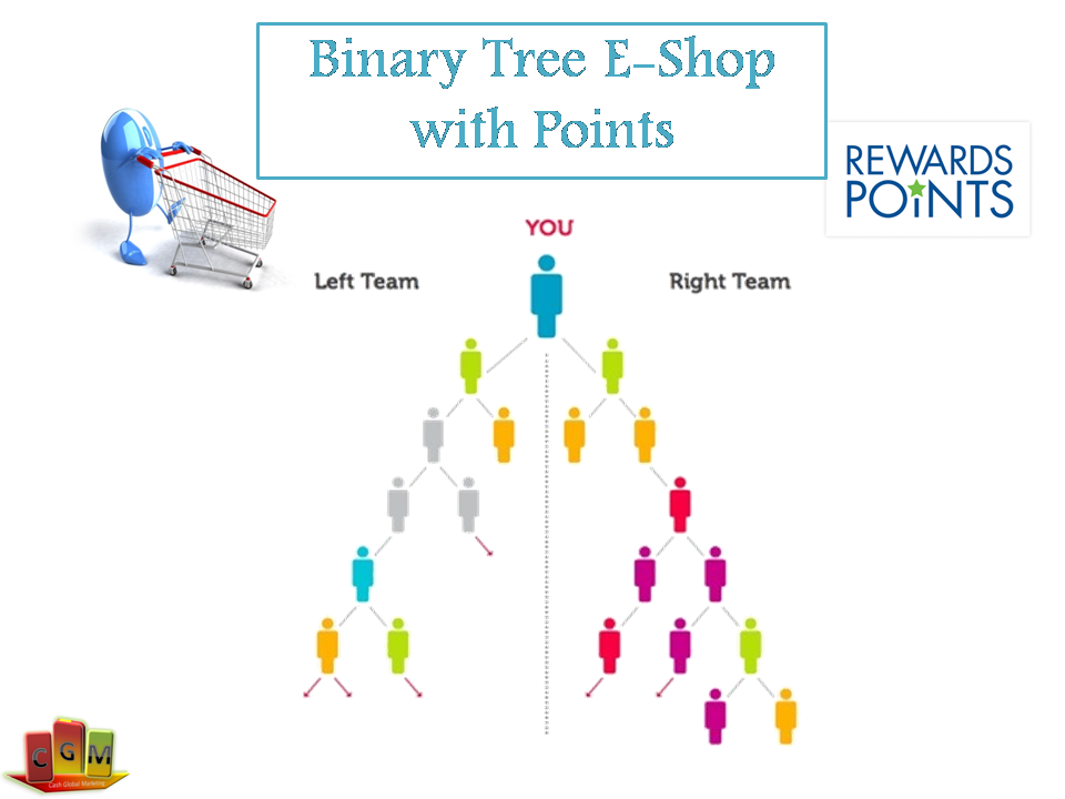 Cash Global Marketing: MLM Scripts