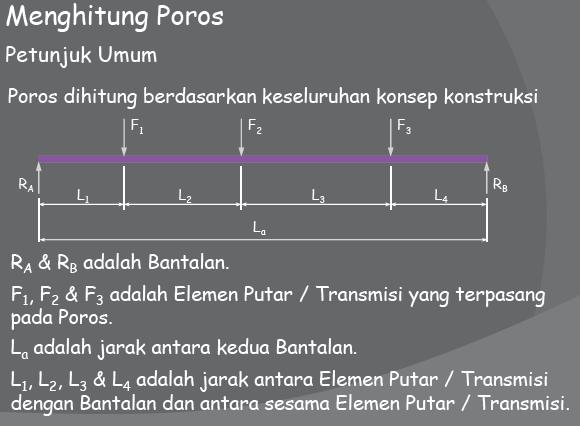 Setia Adalah Tujuan ku: Poros Penyangga & Poros Transmisi