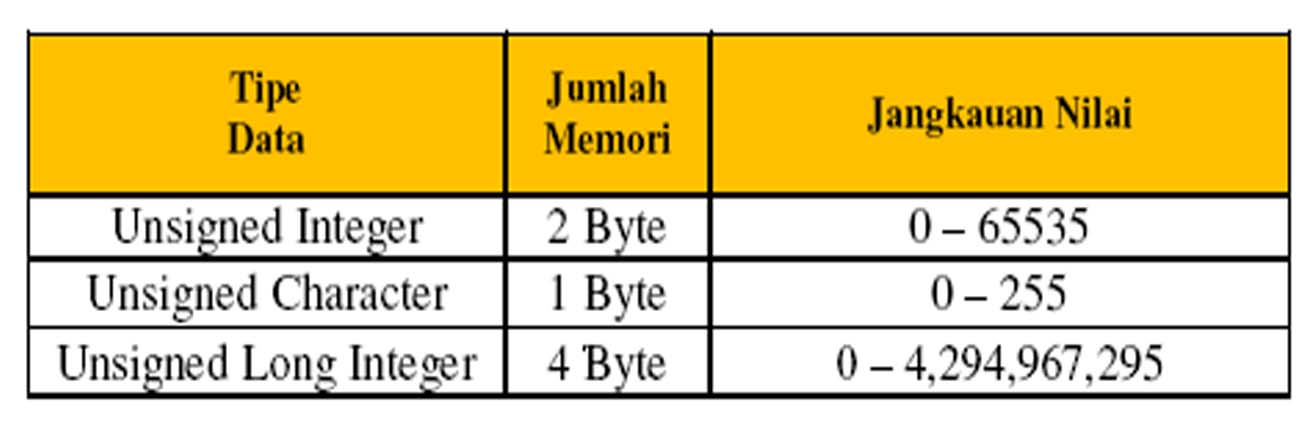 MY at BSI: TIPE DATA C++