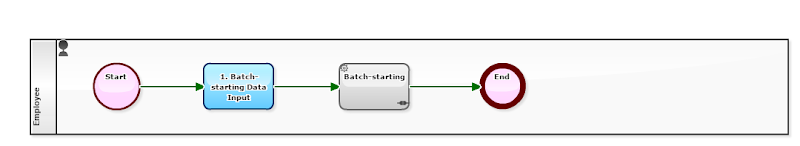 Workflow Sample: Episode 517: Method of Starting up a Large Number of ...
