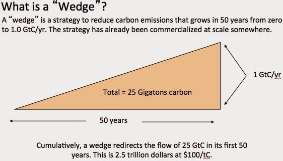 Energy Transformations - F18: Energy Transformaion Blog 8: Climate ...