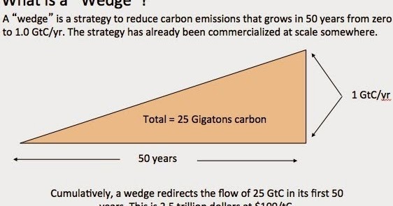 Energy Transformations - F18: Energy Transformaion Blog 8: Climate ...