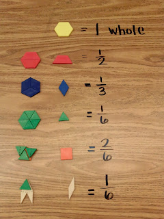Idea Gal: Pattern Blocks: Finding Fractions