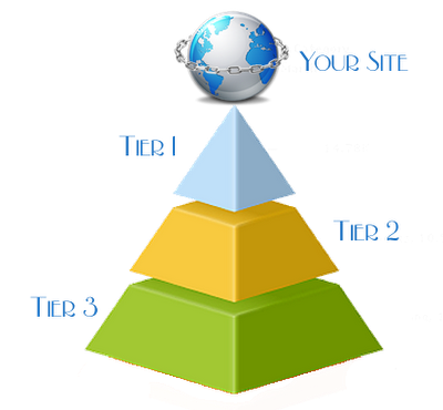 Link Pyramid là gì? Xây dựng Link Pyramid như thế nào