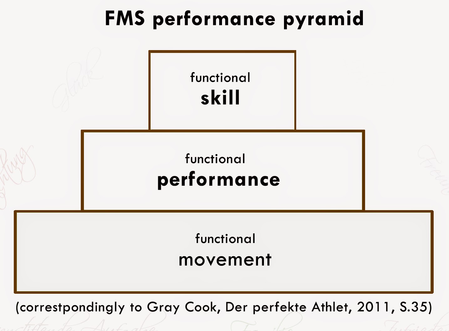 Ferguson Performance Training