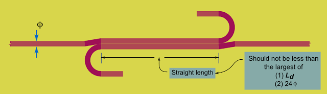 Reinforced Concrete Design: Chapter 14.10 - Required increase in lap length