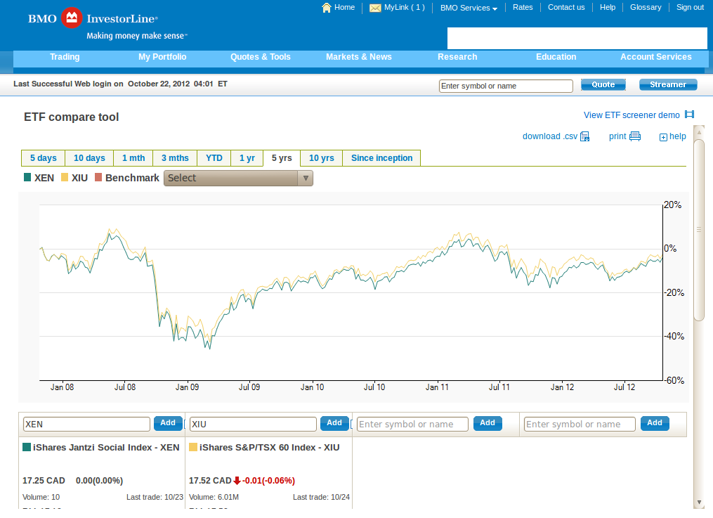 HowtoInvestOnline Socially Responsible Investing Trends And ETF Track howtoinvestonline-socially-responsible-investing-trends-and-etf-track