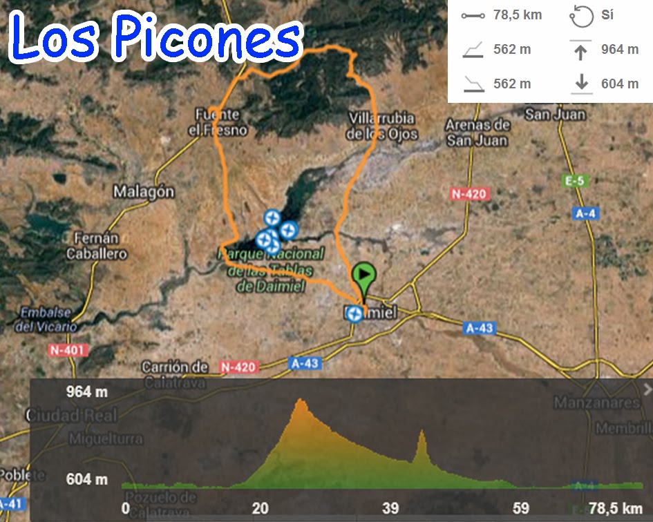 BTT DAIMIEL: Analisis de la ruta de Los Picones.