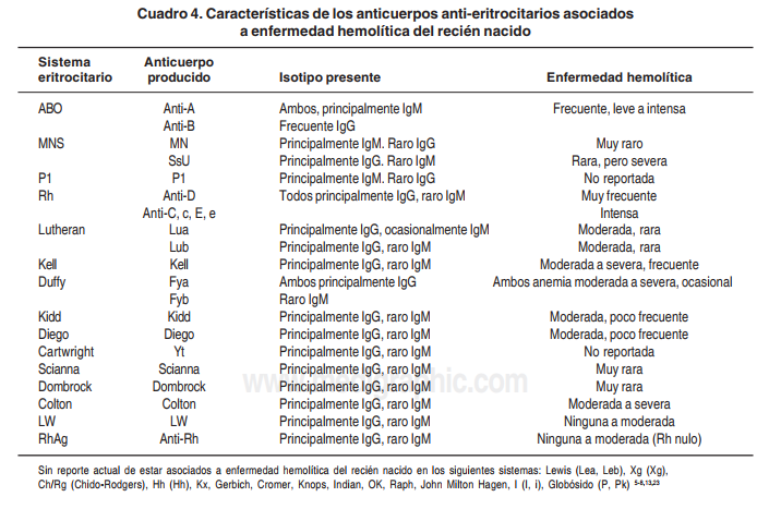 PRUEBA COOMBS DIRECTA