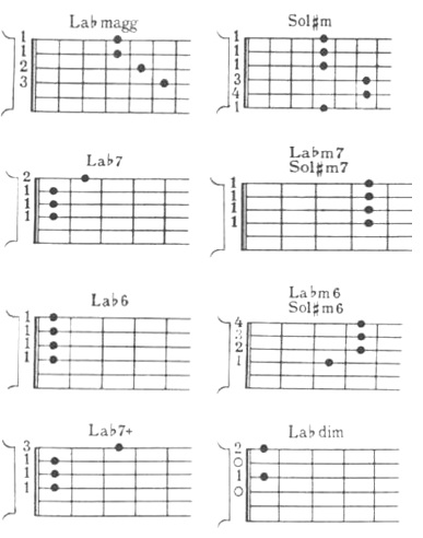 Musica InForma: SOL # - LA b - Corso di chitarra - gli accordi