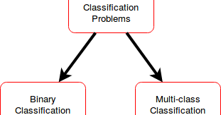 fetch( ); decode( ); execute( );: 2. Notes on Machine Learning ...