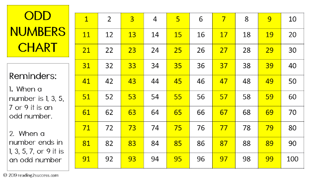 Reading2success: Teach/Review Even Numbers, Odd Numbers, Double Numbers ...