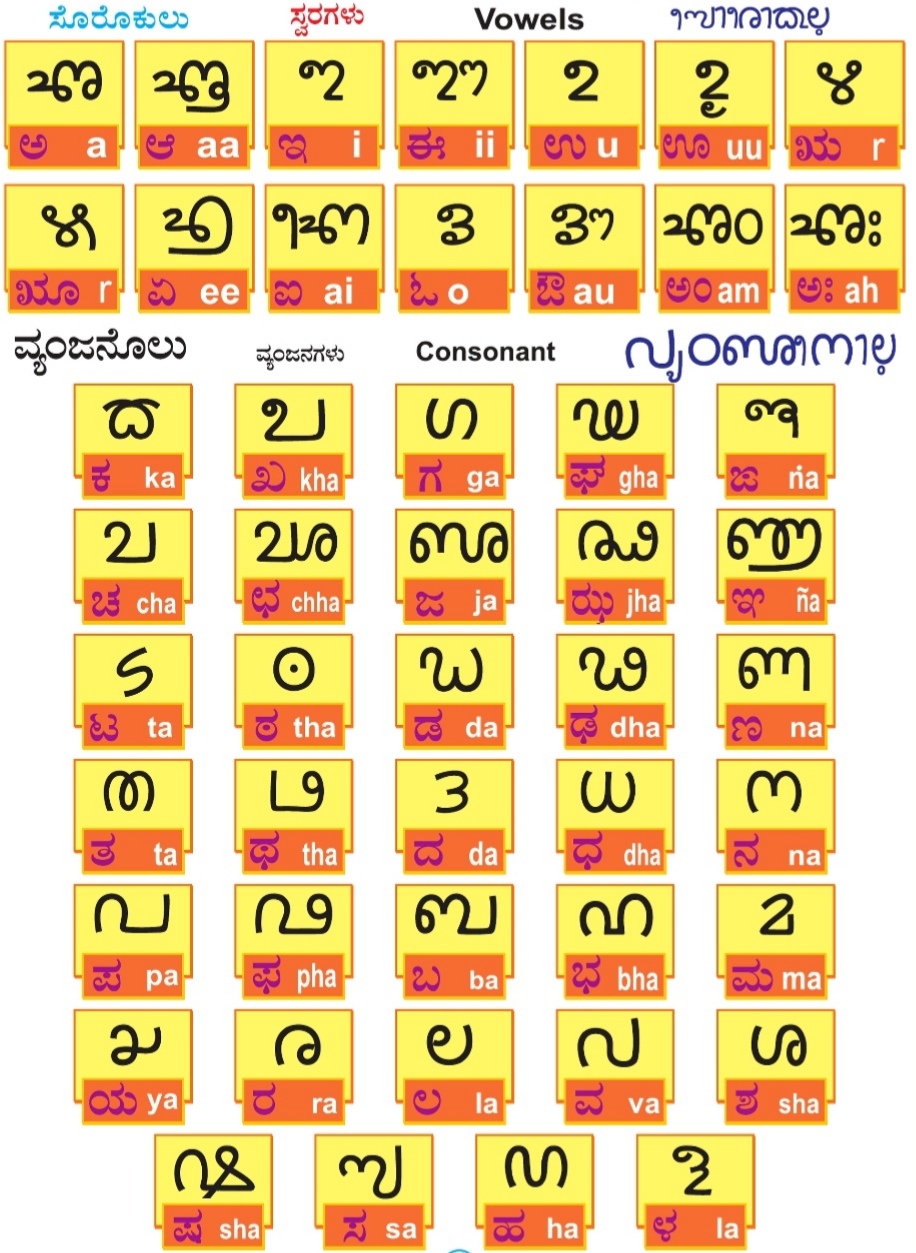 TulunaD'da Siri: Tulu Lipi/Alphabets