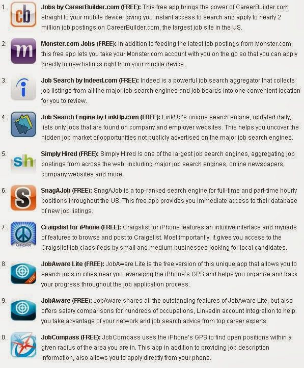 Best Apps To Help You Do Your Job | Education and Information ...