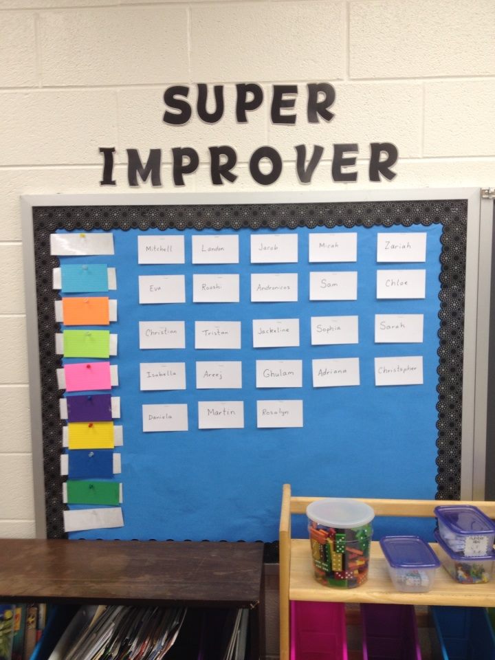 Mrs.Carlson's 2nd Grade Class: Shaming Students - one wall at a time.