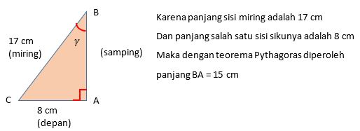 PRO-MATHEMATICS {PRO-MATH}: Fungsi Trigonometri pada Segitiga Siku-siku