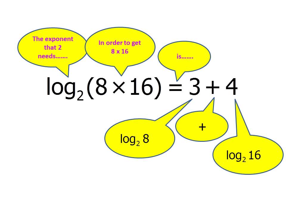 McSquared: New Intro to Log Properties