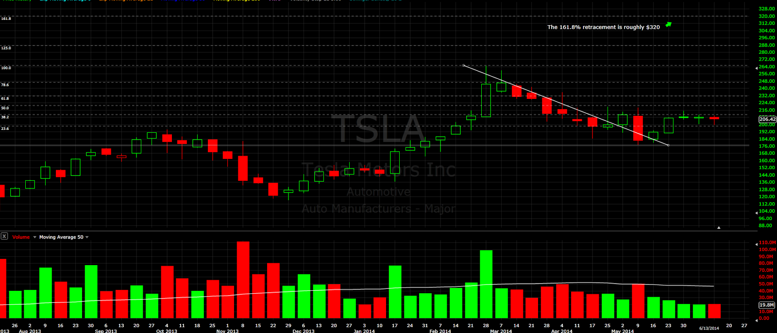 The Trading Cave: Is TSLA Ready To Run Again?