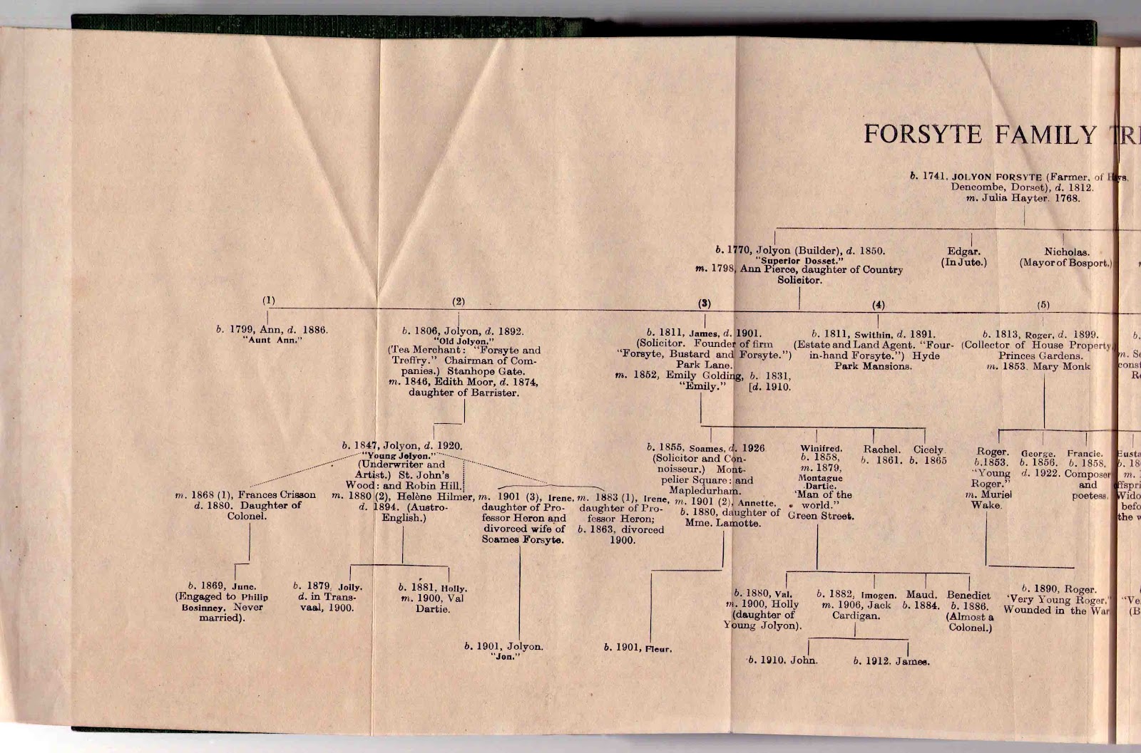 Old Vintage Gallery: The Forsyte Saga by John Galsworthy