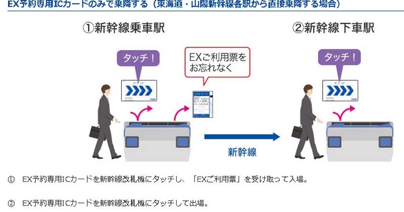 意識を高めるブログ: モバイルSuicaにEX-ICサービスを紐付けしました
