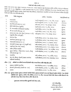 Jaher Raja / Marajiyat Raja list for Government and Bank Sector of Year ...