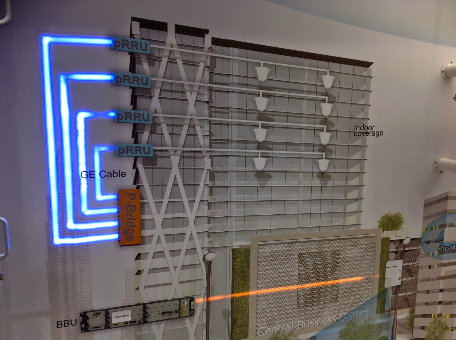 Telecom knowledge and experience sharing: Indoor solution