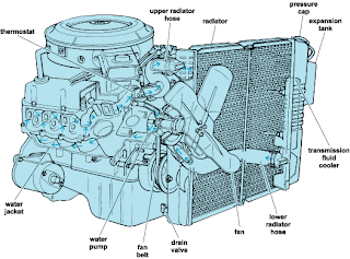 THE MECHANICAL ENGINEERS: COOLING SYSTEMS OF IC ENGINES