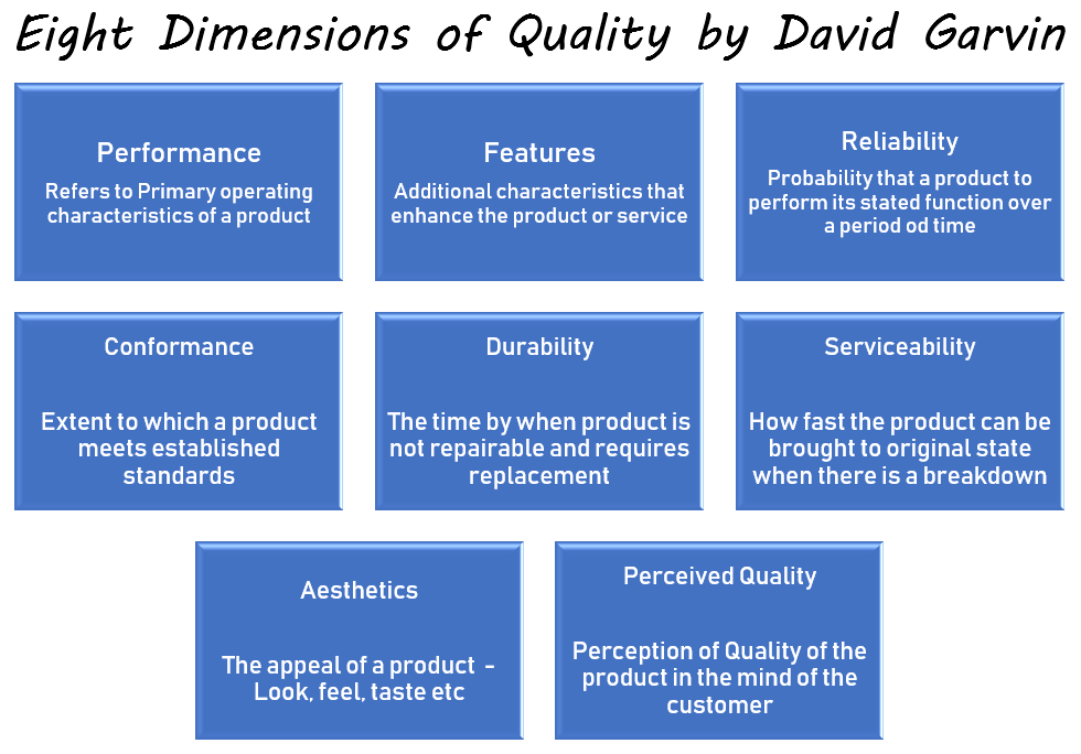 Qualityforeveryone: Eight Important Dimensions of Quality Management