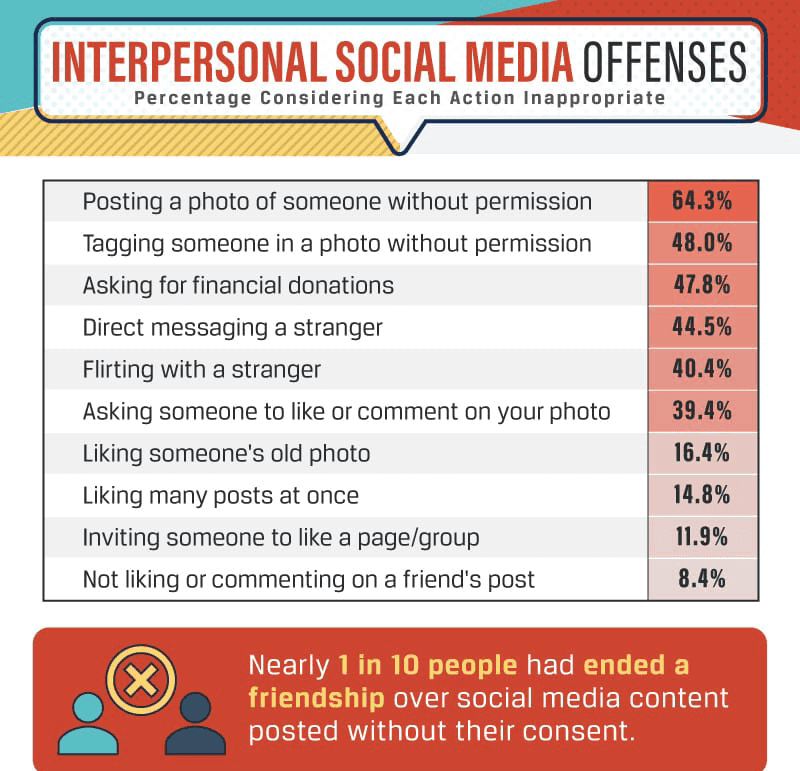 How You Should Behave on Social Media (infographic)