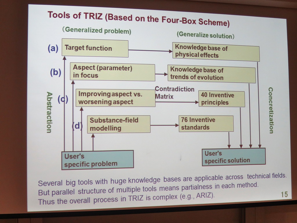 Quality Alchemist (品質煉金術師): The 6th International Conference on ...