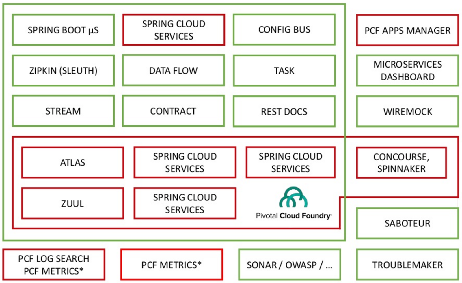 [Webinar 정리] Awesome tools to level up your Spring Cloud architecture