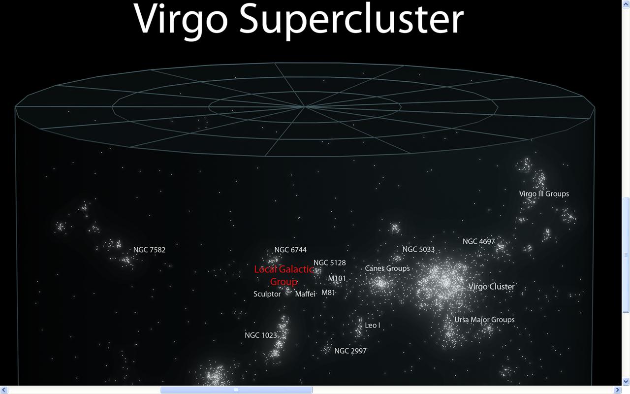 IN SEARCH OF GOD PARTICLE!