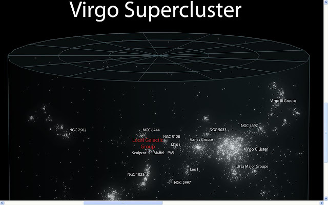IN SEARCH OF GOD PARTICLE!