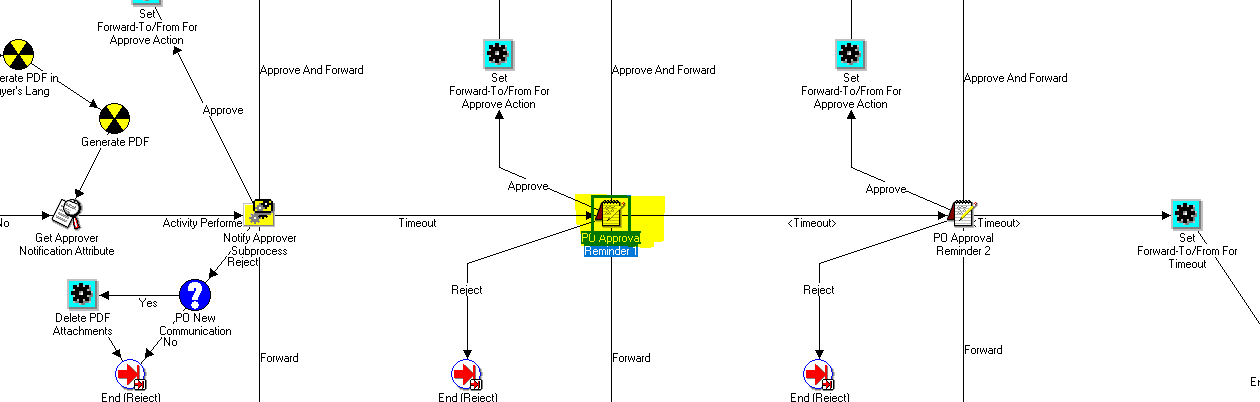 Oracle Application S Blog How To Set Po Time Out Functionality In Oracle Apps Workflow