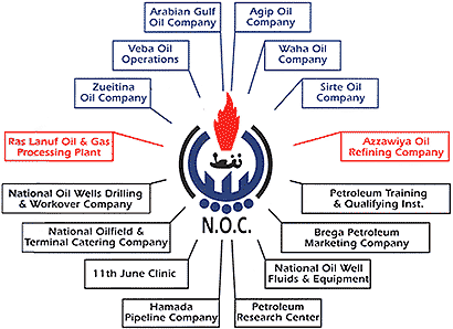 Crude Oil Daily: Libya's National Oil Co Takes Rare Step Of Disclosing ...
