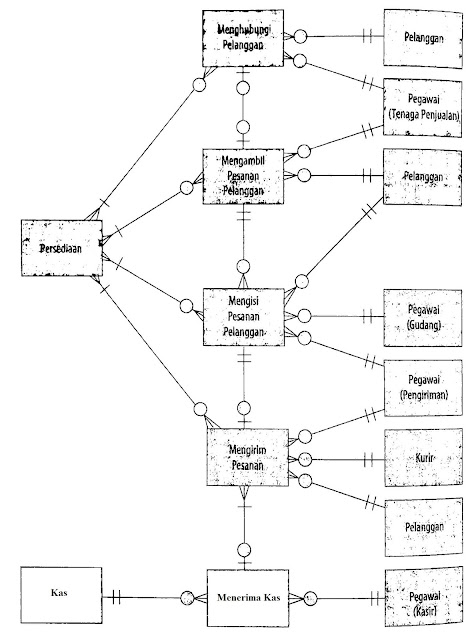 BAB 19 TOPIK KHUSUS DALAM PEMODELAN REA