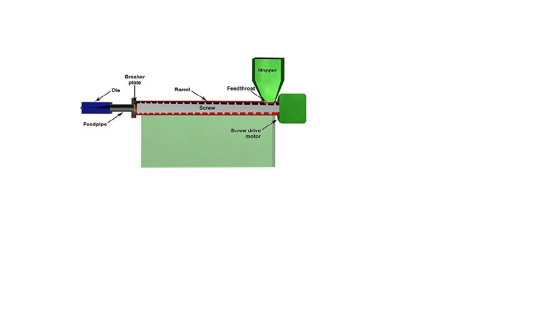 What is UPVC Profile Extrusion