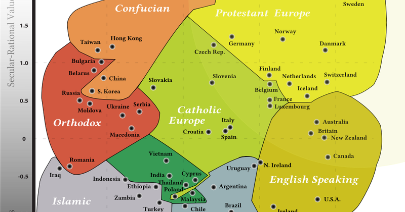 Maximizing Progress: Cultural Map ~ Values Differences @ Global Scale