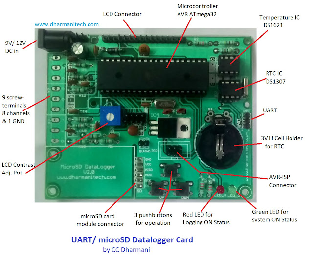 Design with Microcontrollers: UART or SD Card based 8-Channel Data ...