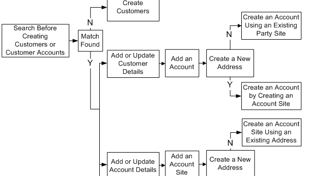 Learning Oracle Application and Software Testing: Trade Community ...