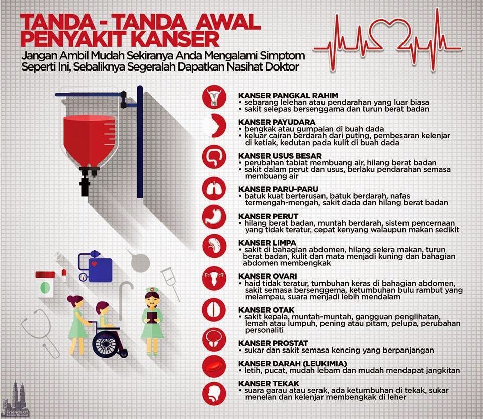 11 tanda-tanda awal penyakit kanser ~ Cikgu Norazimah